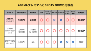 MLB2024を見るならABEMAプレミアムとSPOTV NOWどっち？ | ふぁんむーぶろぐ