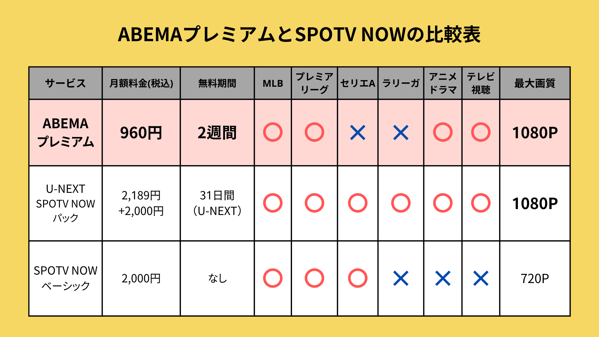 MLB2024を見るならABEMAプレミアムとSPOTV NOWどっち？ | ふぁんむーぶろぐ