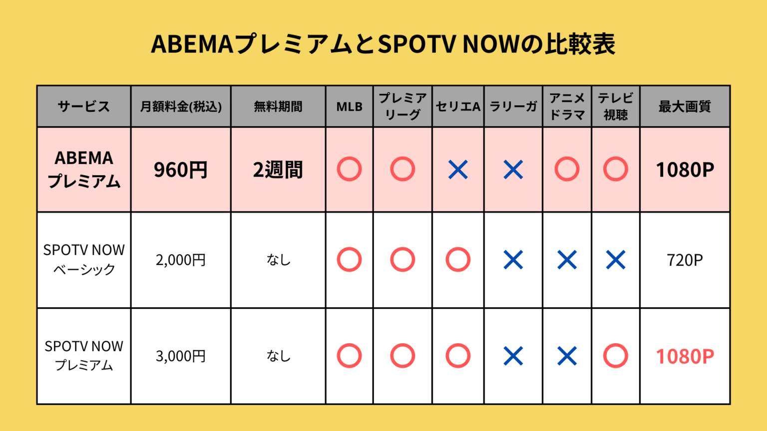 MLB2024を見るならABEMAプレミアムとSPOTV NOWどっち？ | ふぁんむーぶろぐ